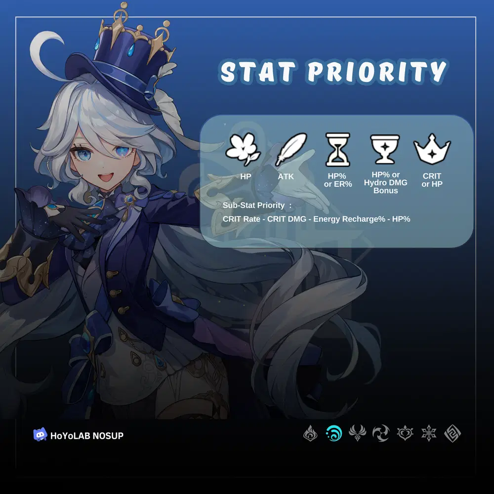 [Infographic] Furina Materials Guide - Farming Schedule & Artifact ...