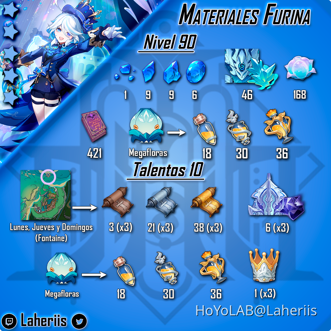[v 4.7] 🎭 GUÍA COMPLETA FURINA Materiales, Talentos, Builds y Equipos Genshin Impact | HoYoLAB