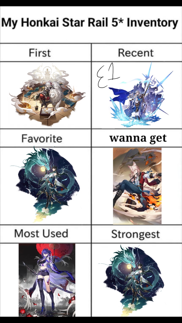 My HSR 5* characters Honkai: Star Rail | HoYoLAB