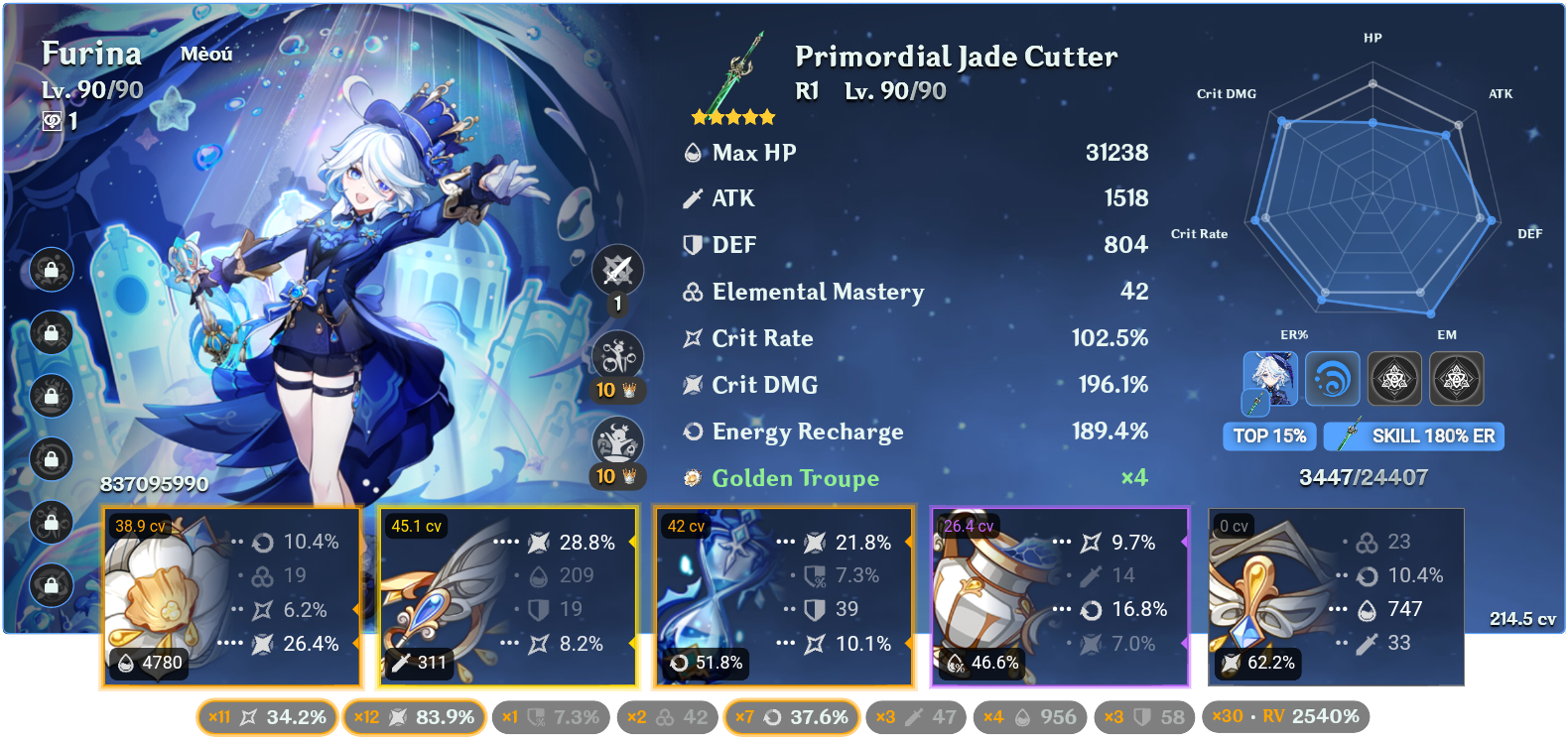 Mn cho mình hỏi là 2 con Fu này thì con nào khoẻ hơn thế Genshin Impact ...