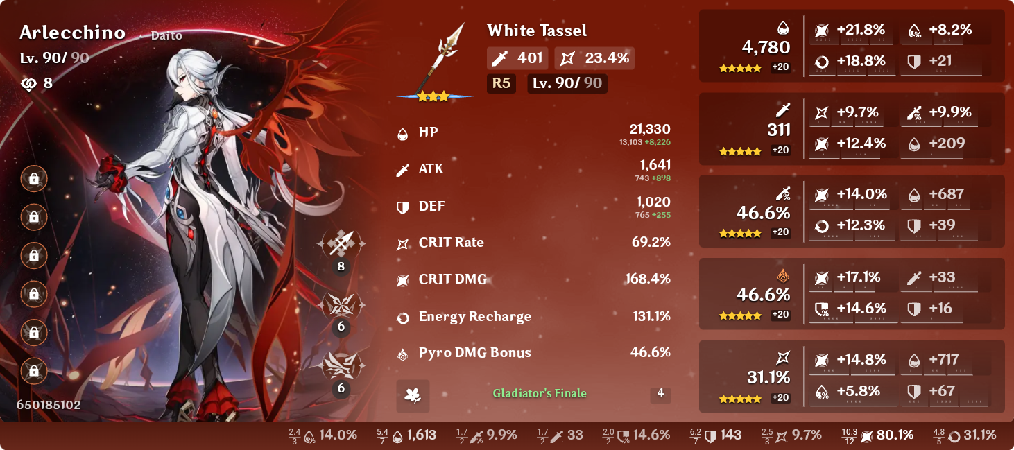 Main DPS builds Genshin Impact | HoYoLAB