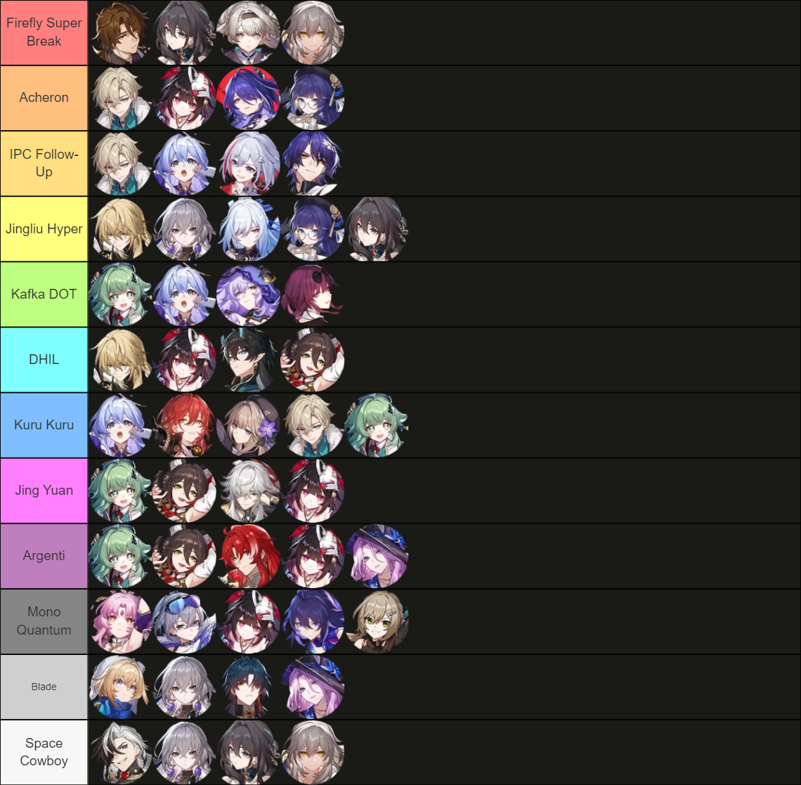 Some of the Top Meta teams in Honkai Star Rail 2.3 Honkai: Star Rail ...
