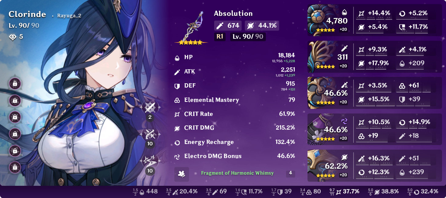 Some of my best DPS builds. What do you think? Genshin Impact | HoYoLAB