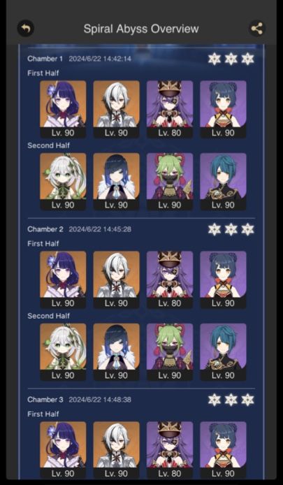 My 4.7 Abyss Team Genshin Impact | HoYoLAB