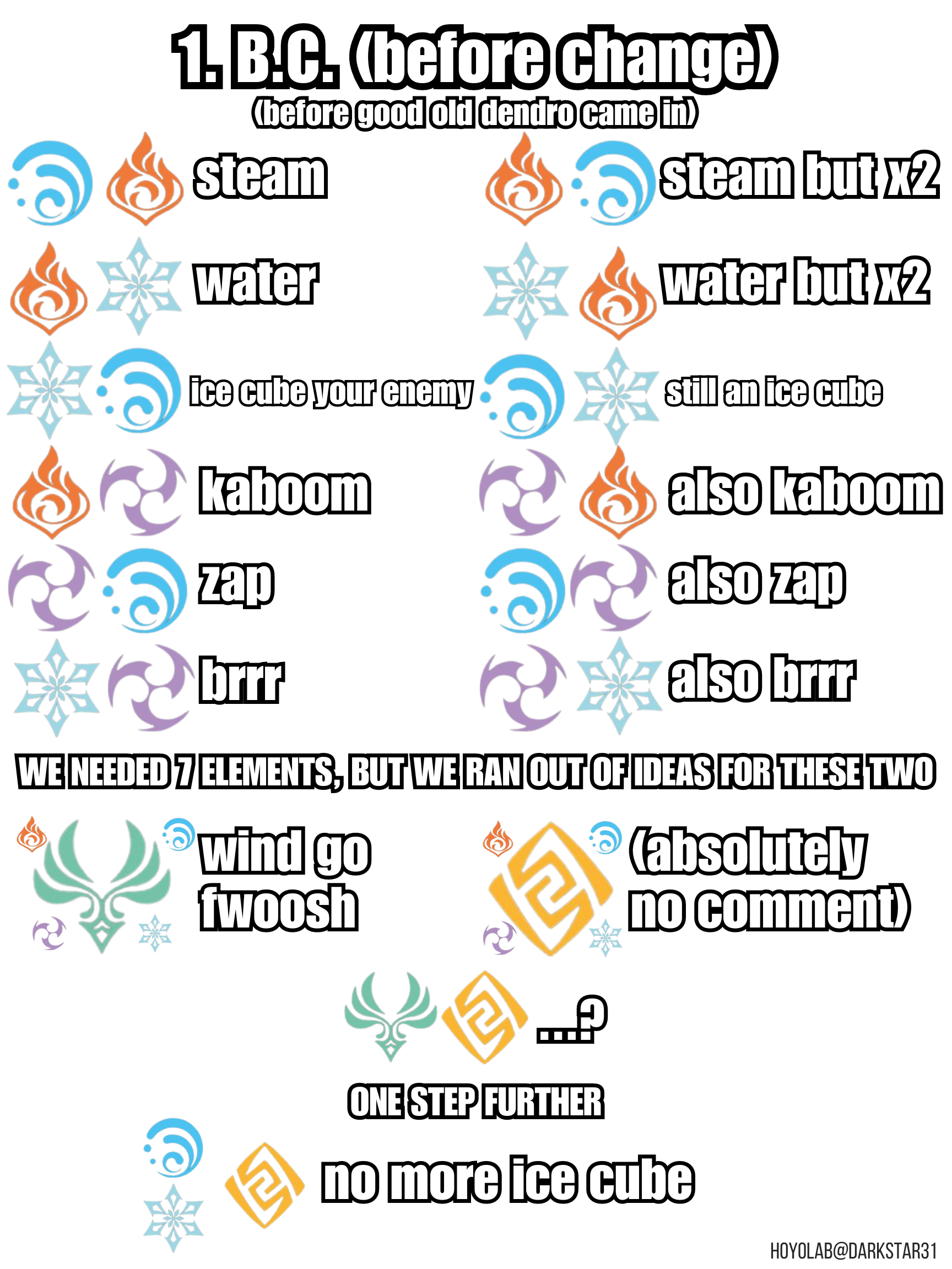 Does anyone have any objections? Genshin Impact | HoYoLAB