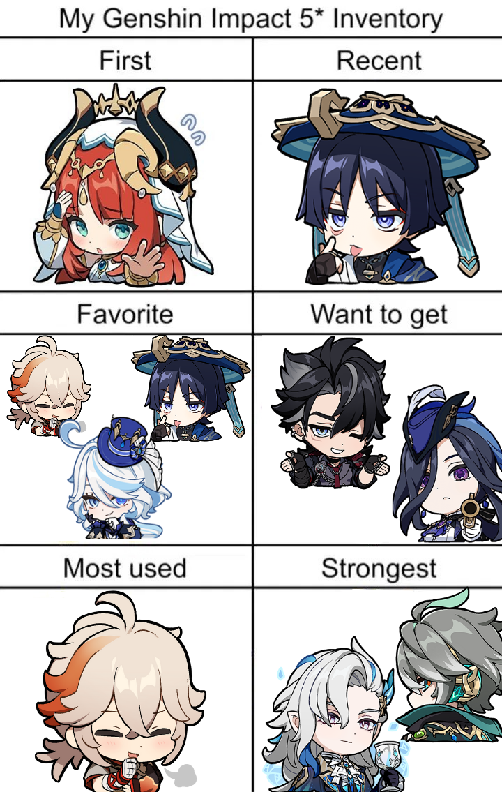 Characters Inventory Genshin Impact | HoYoLAB