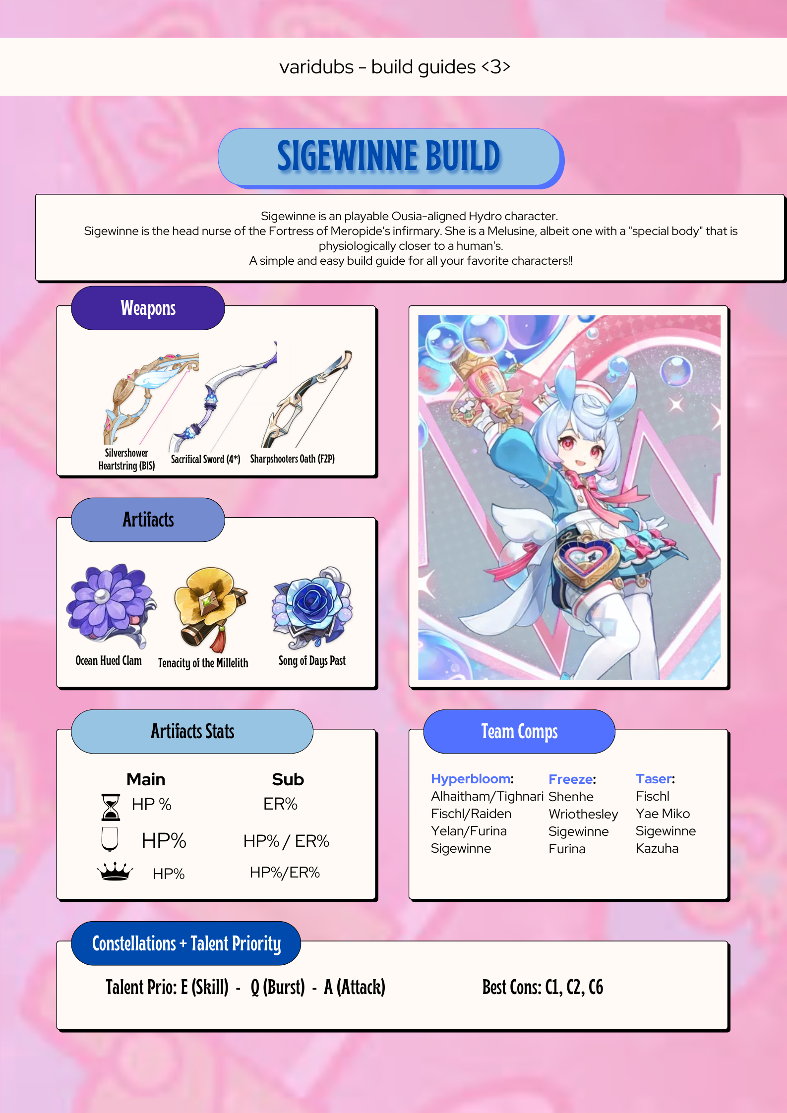 Sigewinne One-Page Build Guide Genshin Impact | HoYoLAB