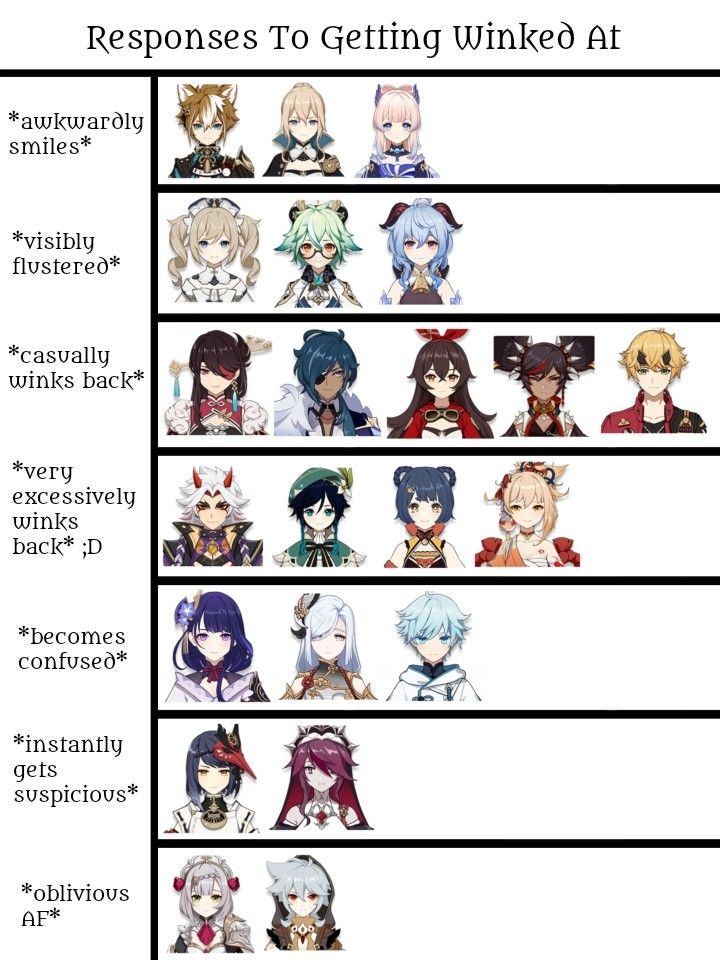 Genshin impact chart memes! ` ｡⁠*° ~ Genshin Impact | HoYoLAB