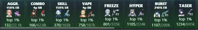 Optimized my Mains after a few months and now and hit more top 1% via ...