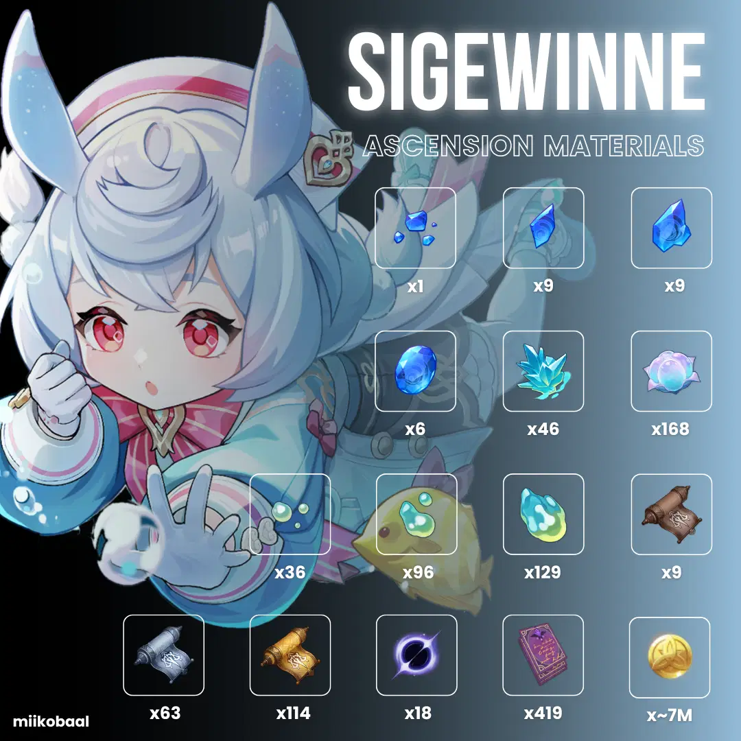 [GI 4.7] Sigewinne and Furina Ascension Materials Genshin Impact | HoYoLAB