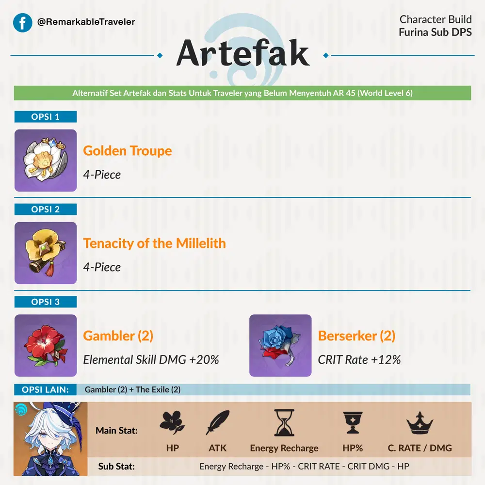 [Mini Guide] Character Build: Furina Sub DPS [Build Karakter Furina ...