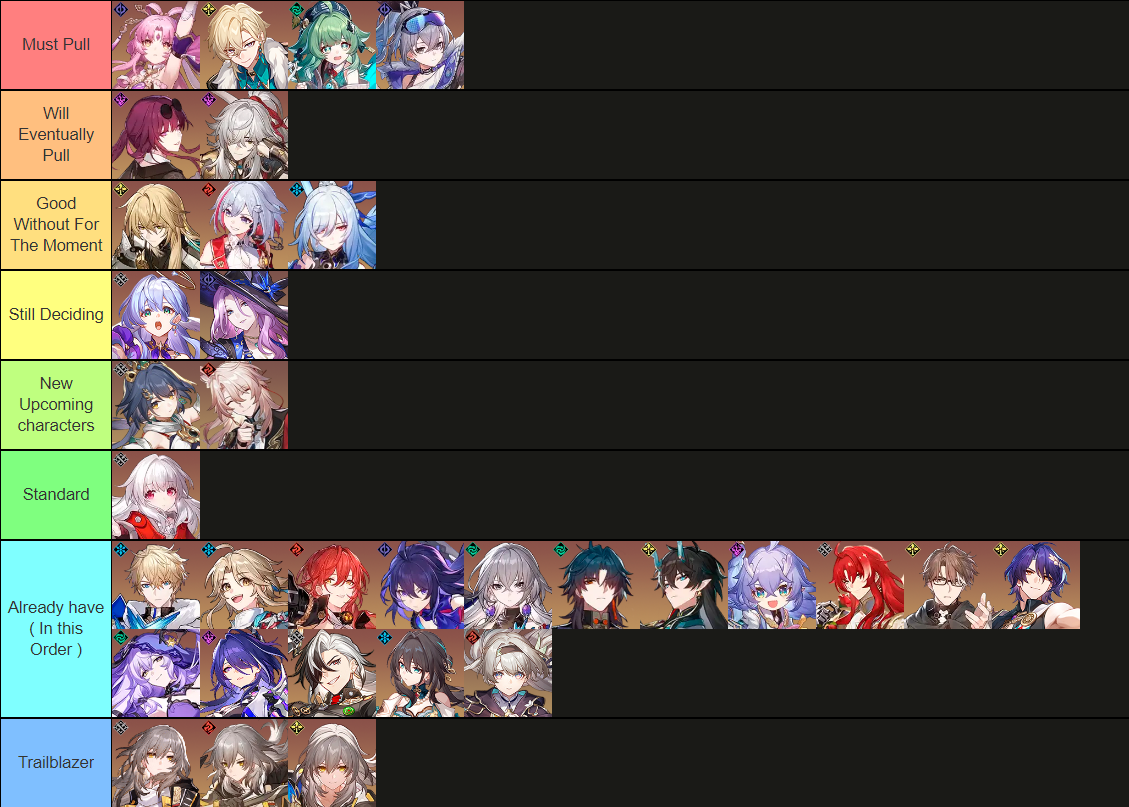 This is my Pull priority as a 1.0 player Honkai: Star Rail | HoYoLAB