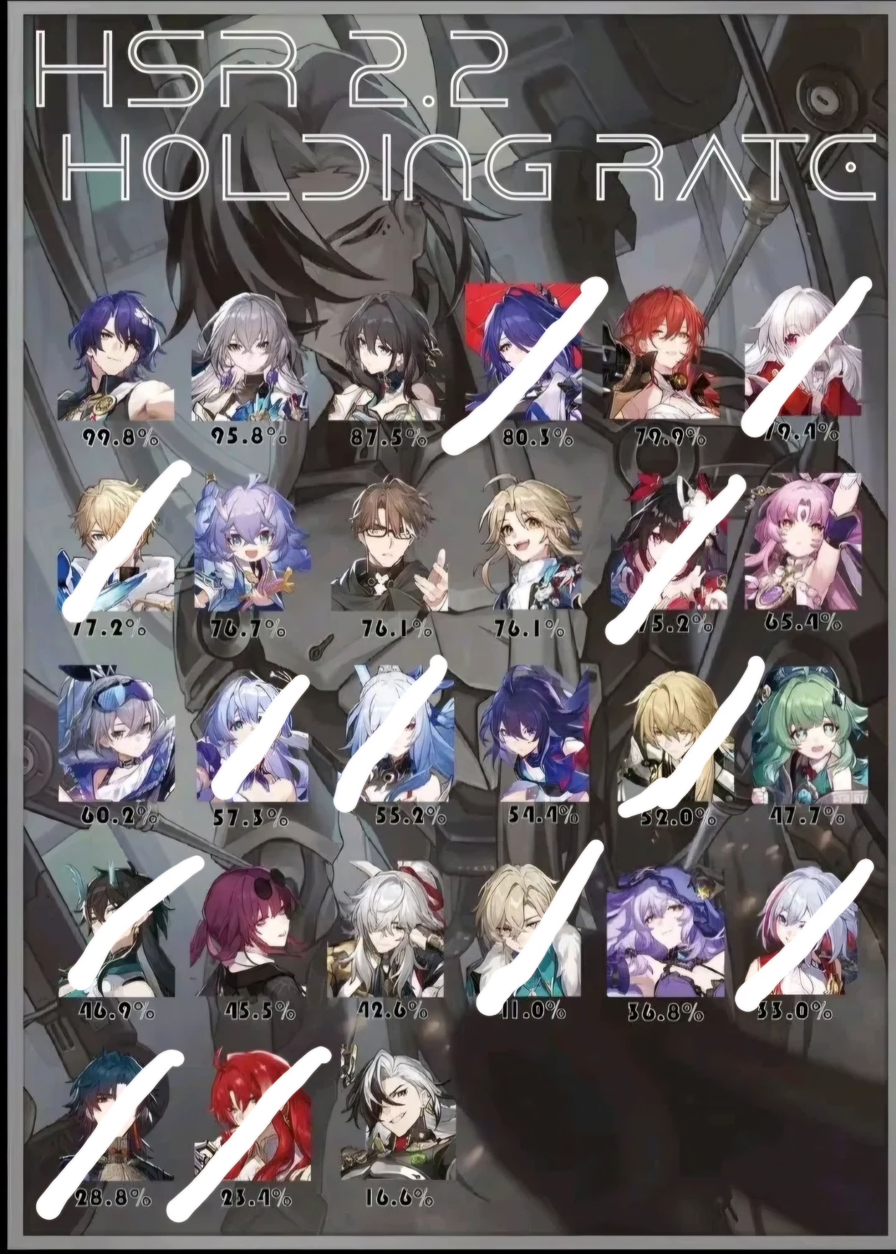 HSR characters i don't have Honkai: Star Rail | HoYoLAB