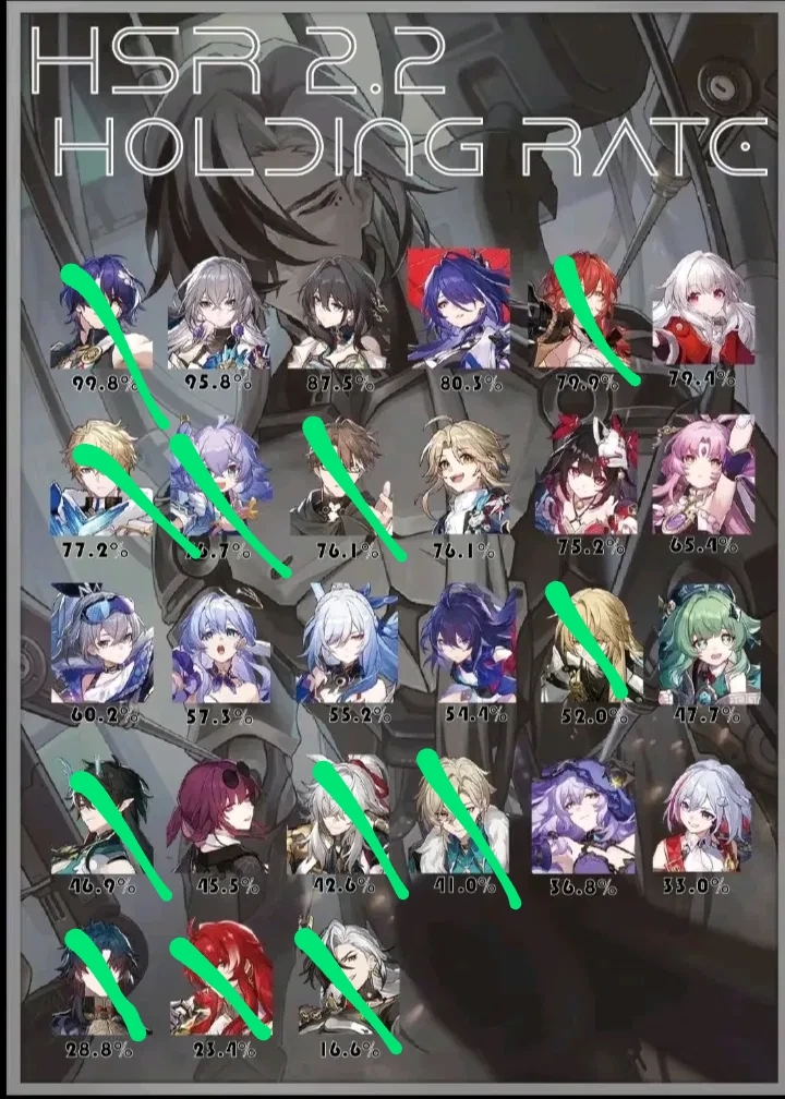 5 stars I have in HSR Honkai: Star Rail | HoYoLAB