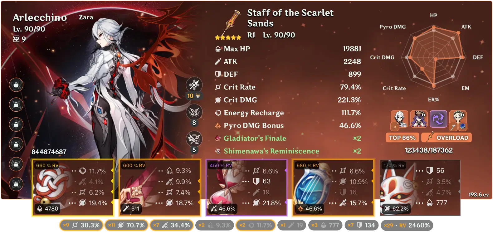 Arlecchino build update Genshin Impact | HoYoLAB