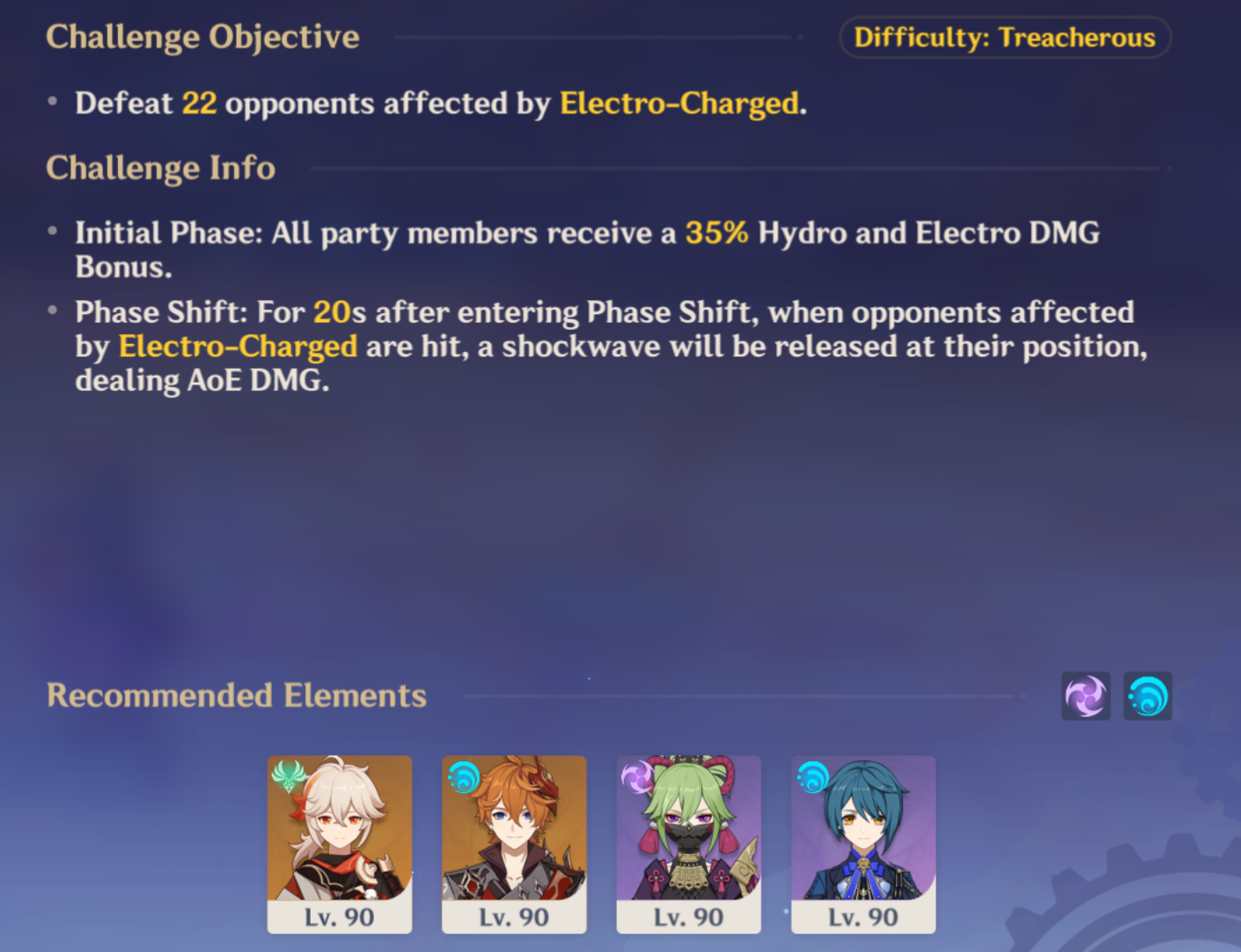 4.7 fighting event: Electro-Charged teams (Endless Forms Most Martial ...