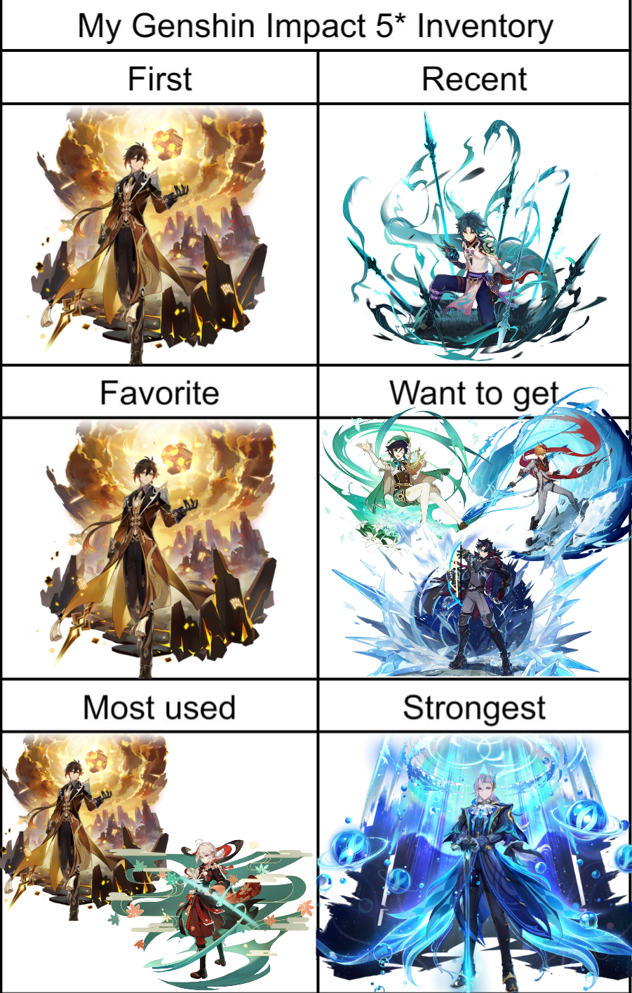 Wriothesley rerun when...? Genshin Impact | HoYoLAB