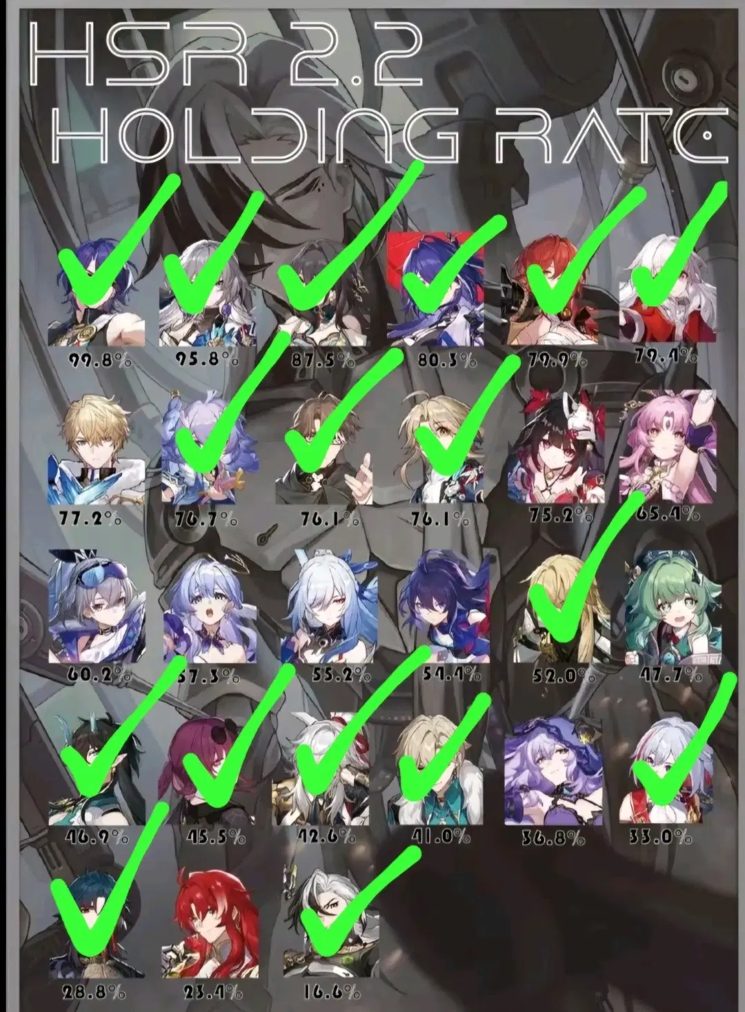 5 Star Characters I currently have Honkai: Star Rail | HoYoLAB