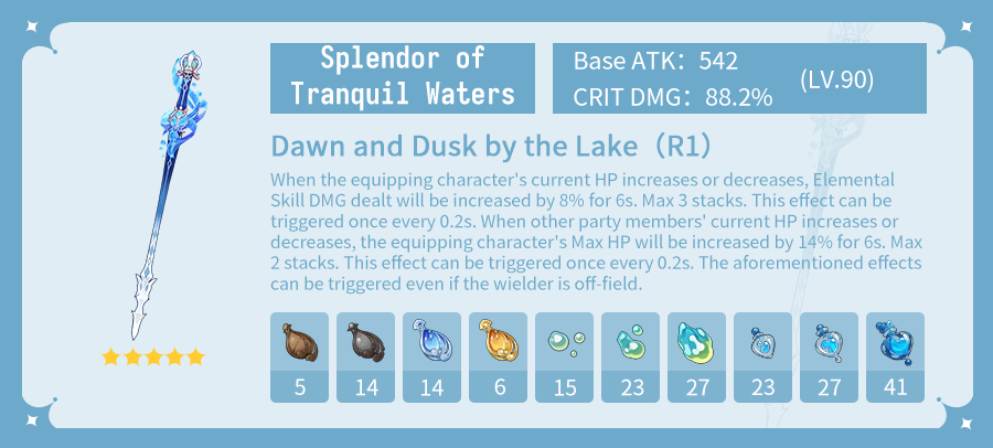 [V4.7] Most Comprehensive Analysis of Furina’s Signature Weapon ...