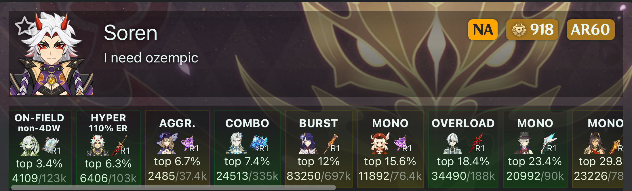 All my highest ranking in akasha builds!! Genshin Impact | HoYoLAB