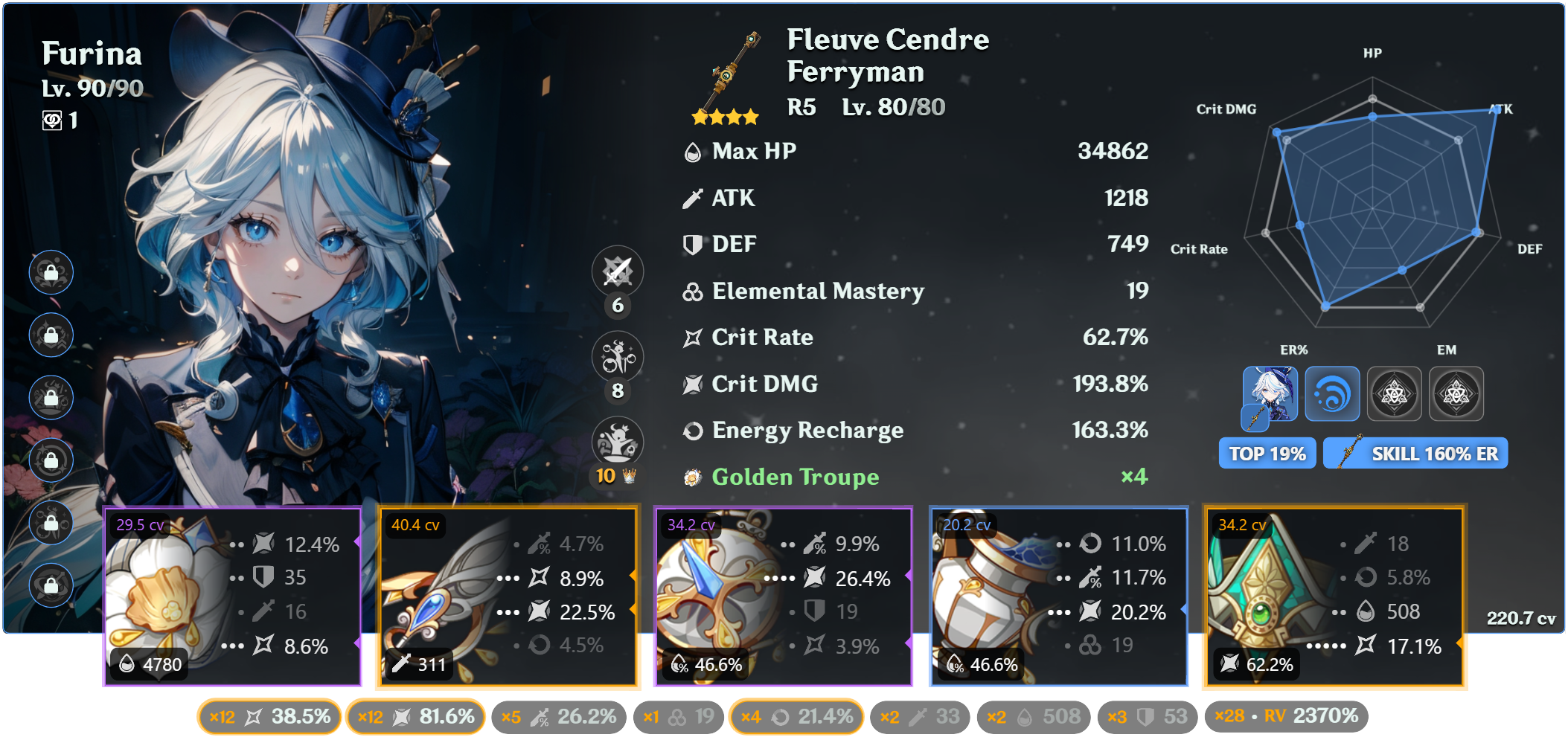 My pre-farmed f2p c0 Furina build :D Genshin Impact | HoYoLAB