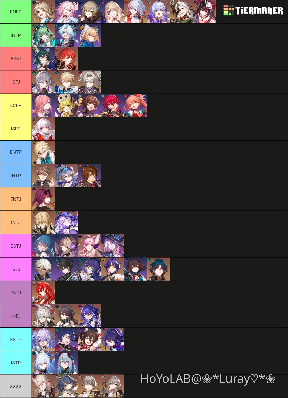 Personality Types of Genshin and HSR Characters (read description ...