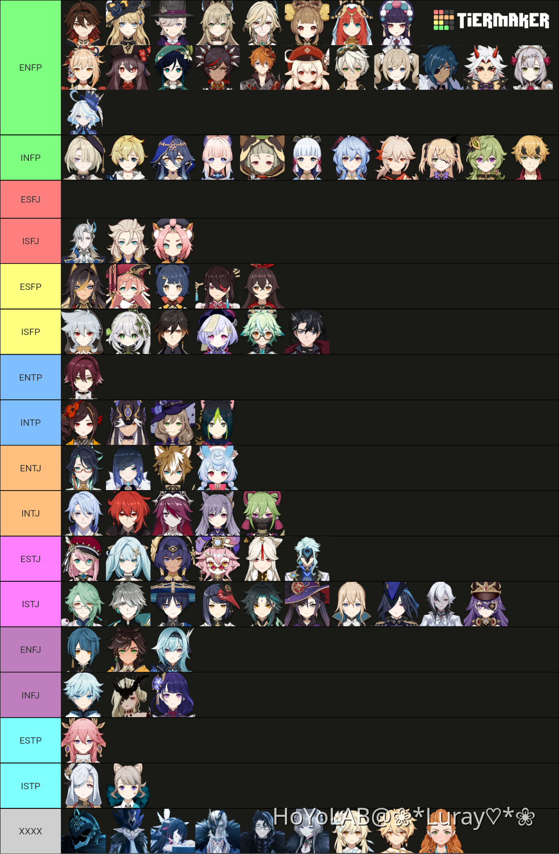 Personality Types of Genshin and HSR Characters (read description ...