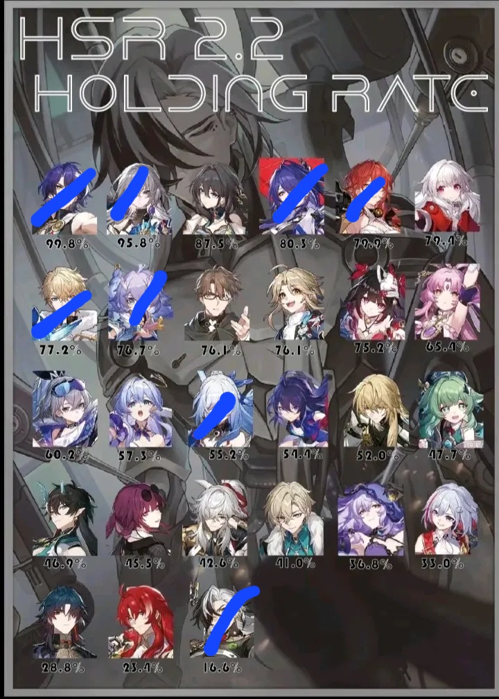 current 5 stars Honkai: Star Rail | HoYoLAB