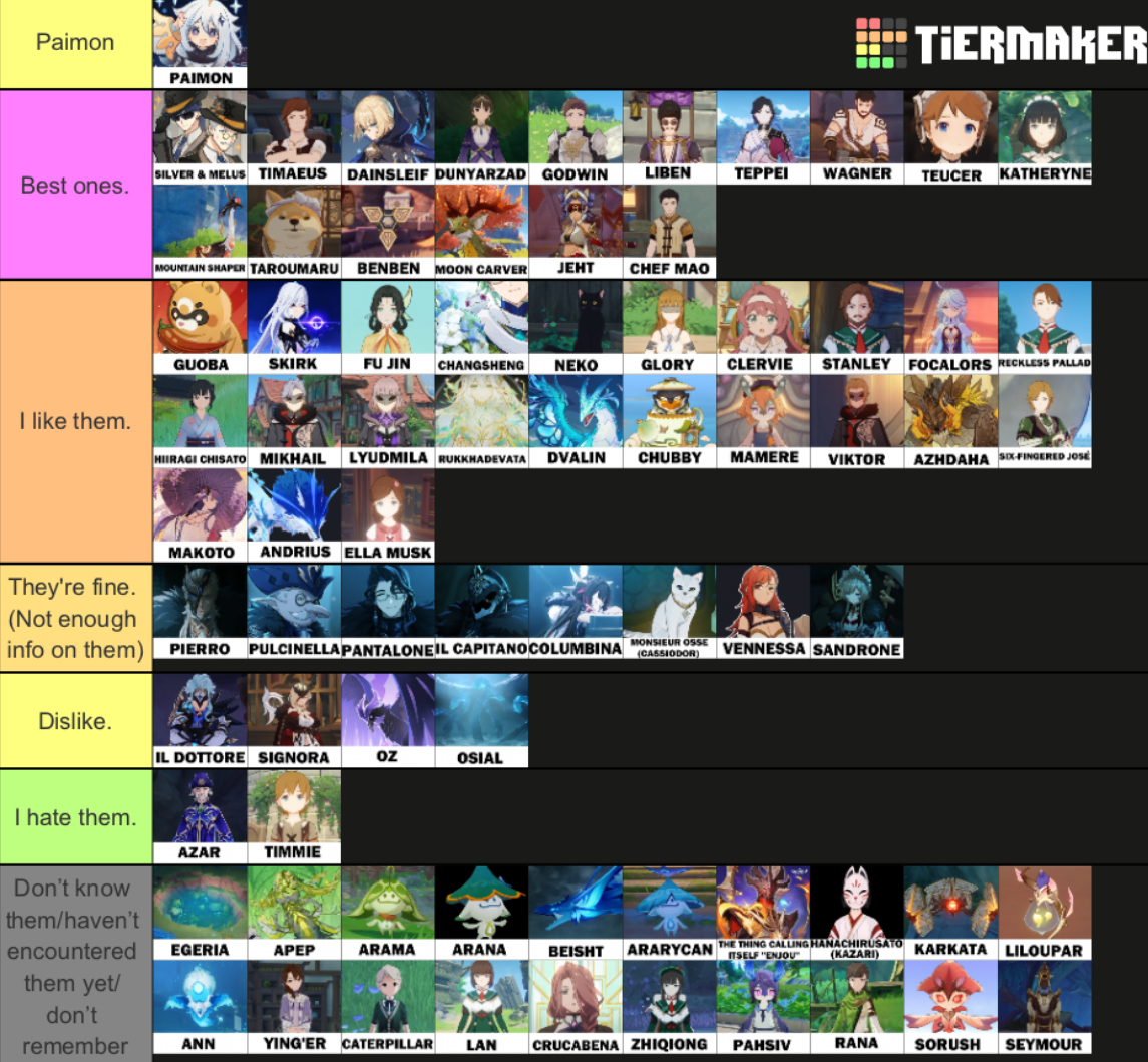 Genshin NPC tier list! Genshin Impact | HoYoLAB