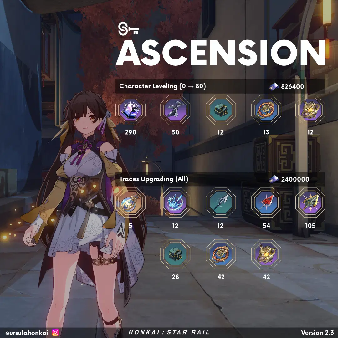 [Version 2.3] Sushang Build Guide Honkai: Star Rail | HoYoLAB