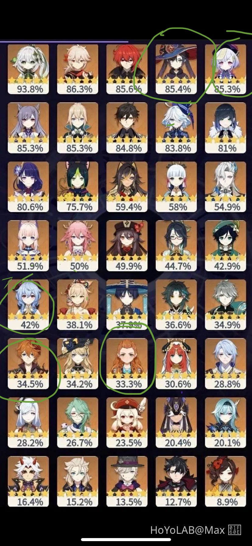 My five stars characters Genshin Impact | HoYoLAB