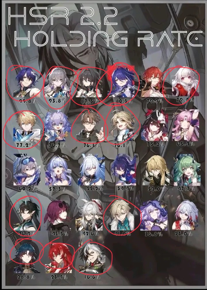 hsr characters 2.2 Honkai: Star Rail | HoYoLAB