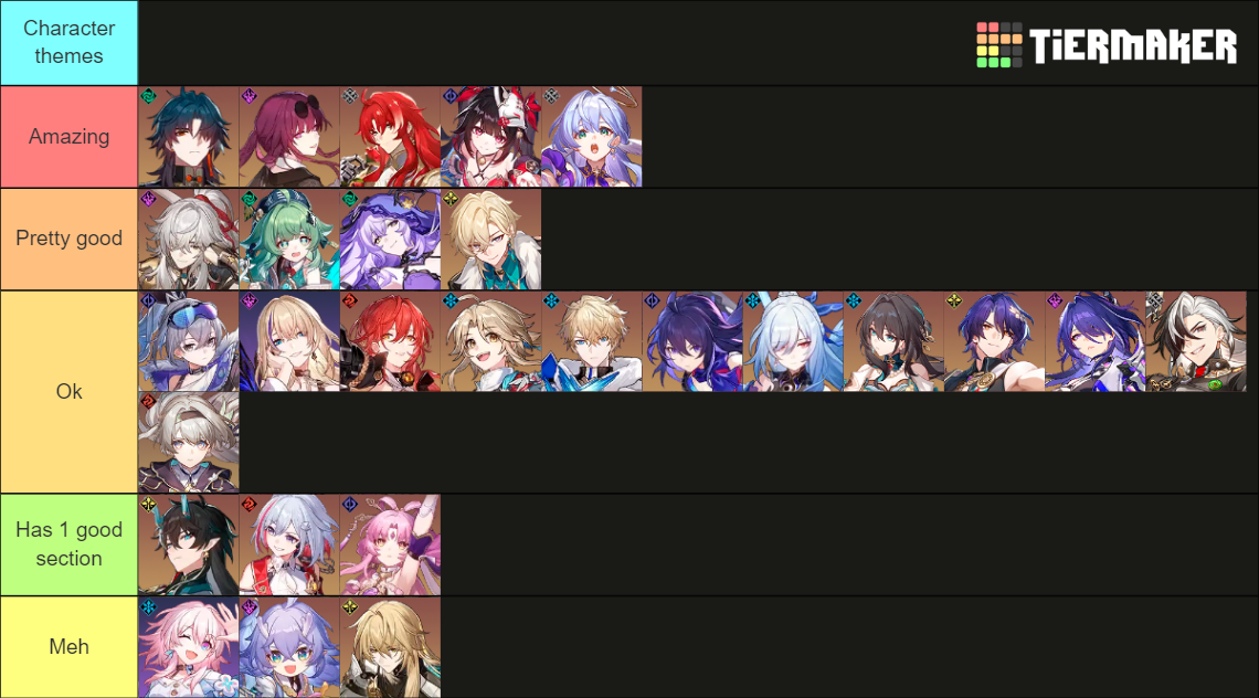 HSR character themes tier list Honkai: Star Rail | HoYoLAB