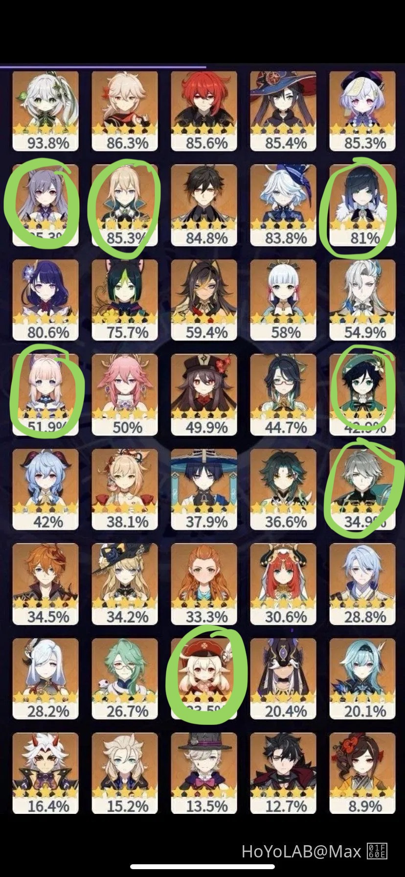 This is how many 5* i have! hbu? :-) Genshin Impact | HoYoLAB