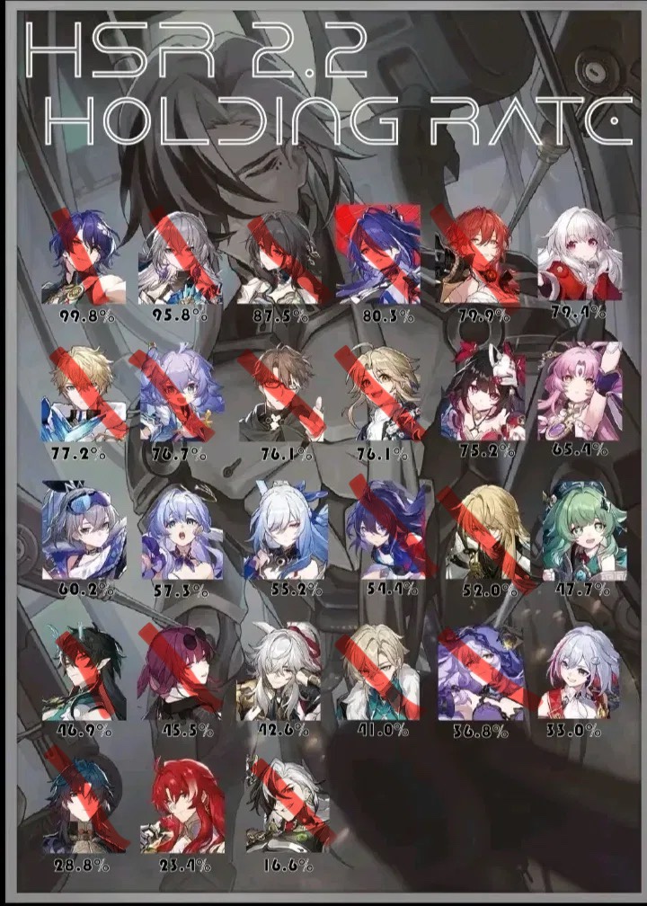 HSR 2.2 Holding Rate Honkai: Star Rail | HoYoLAB