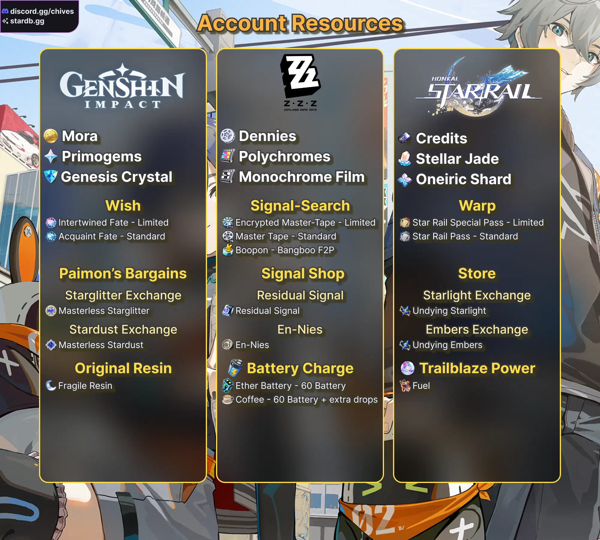 For GI and HSR players Zenless Zone Zero | HoYoLAB