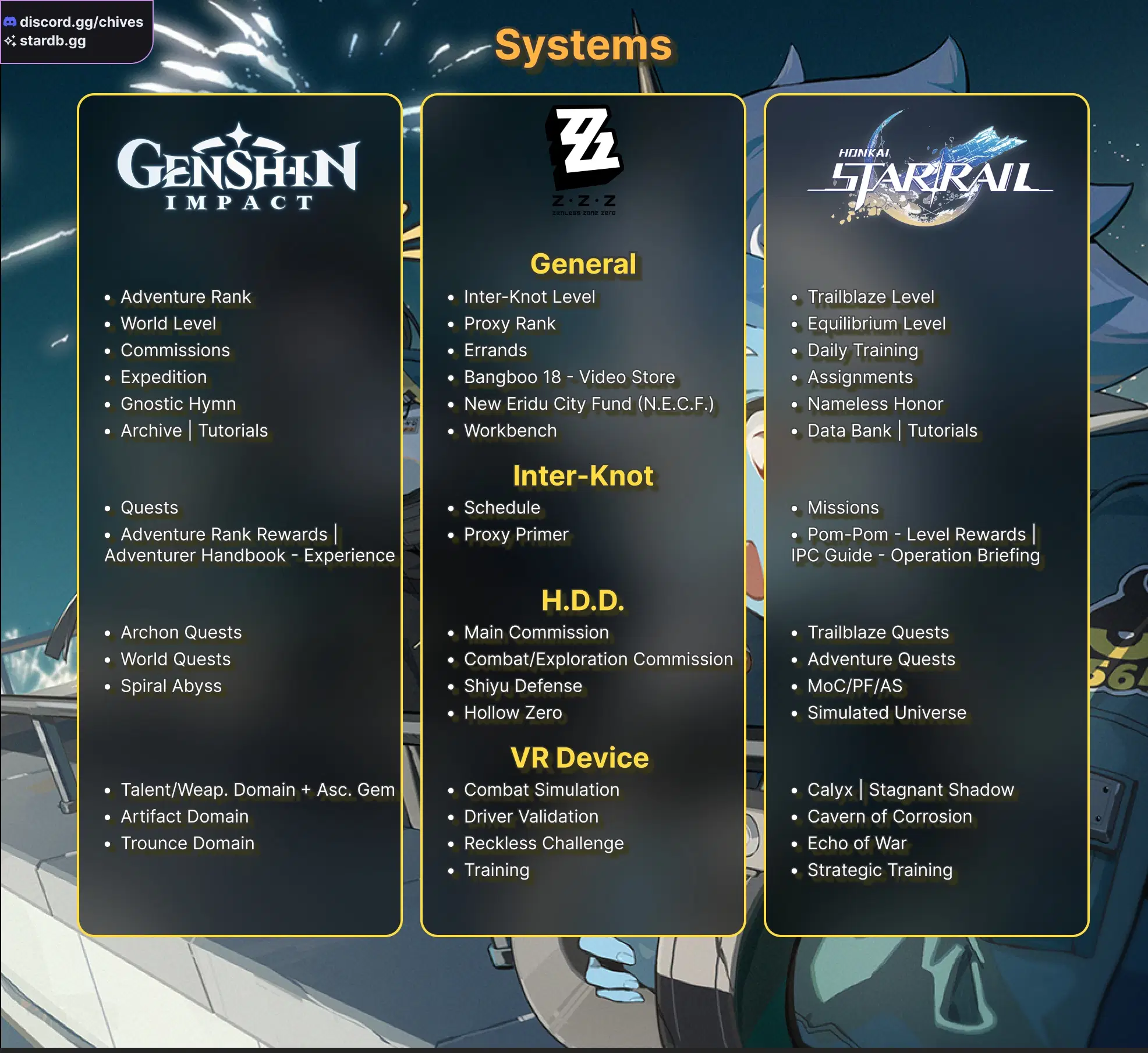 For GI and HSR players Zenless Zone Zero | HoYoLAB