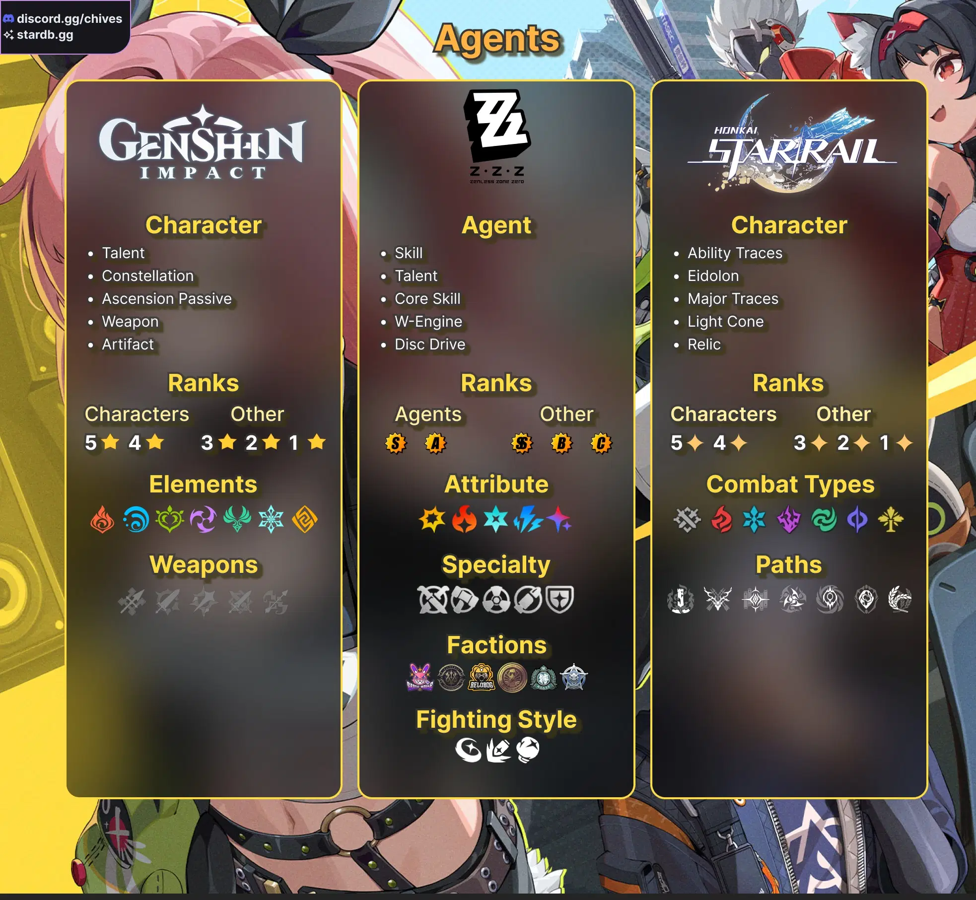 For GI and HSR players Zenless Zone Zero | HoYoLAB