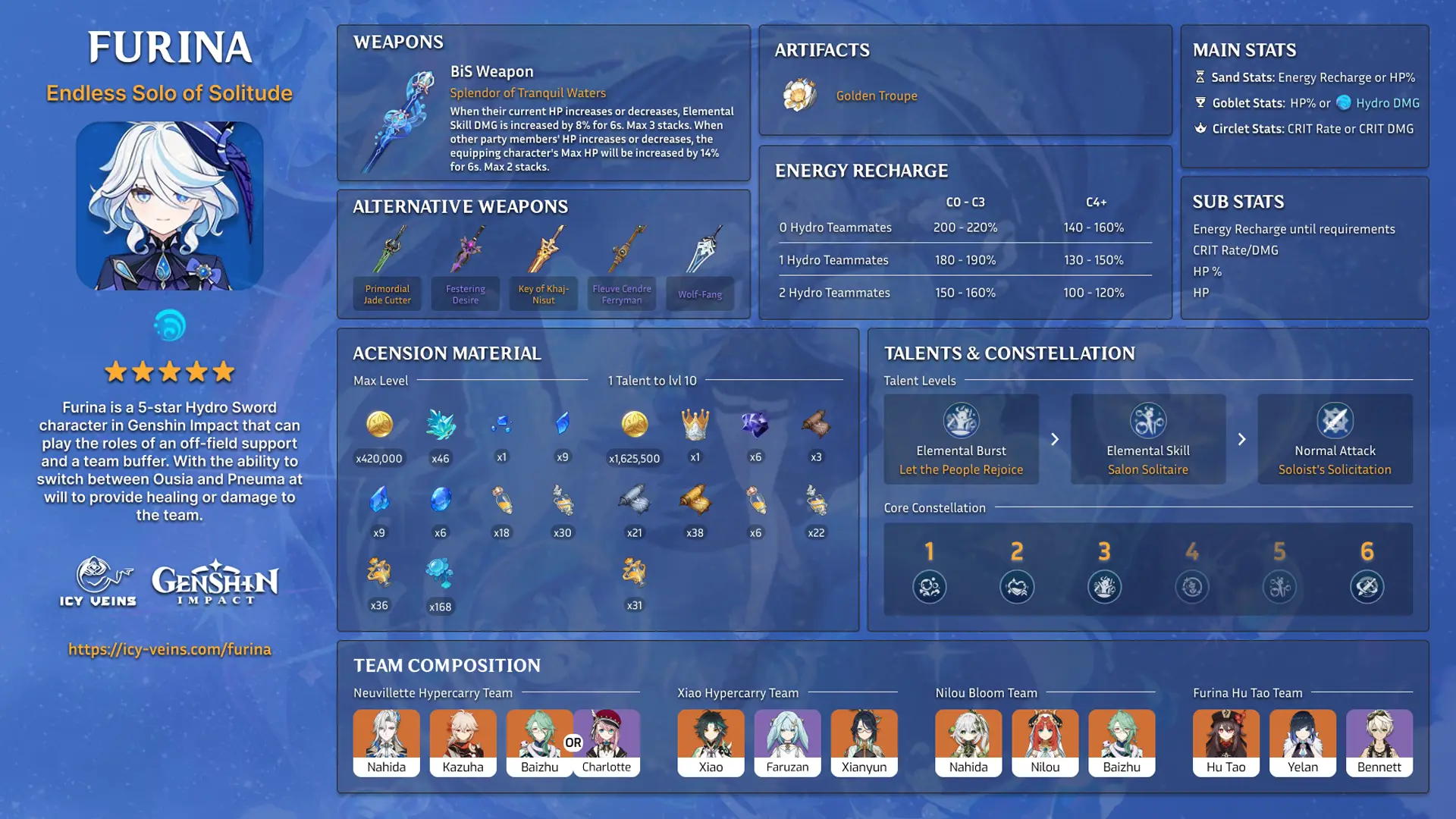 Furina Build Card Genshin Impact | HoYoLAB