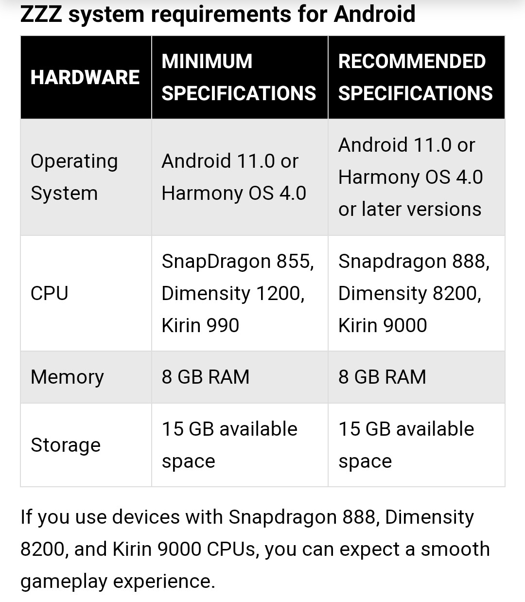 ZZZ System Requirements Zenless Zone Zero | HoYoLAB