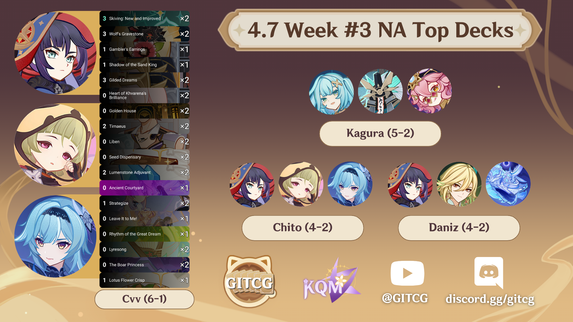 GITCG Top Decks 4.7 Week 3 Genshin Impact | HoYoLAB