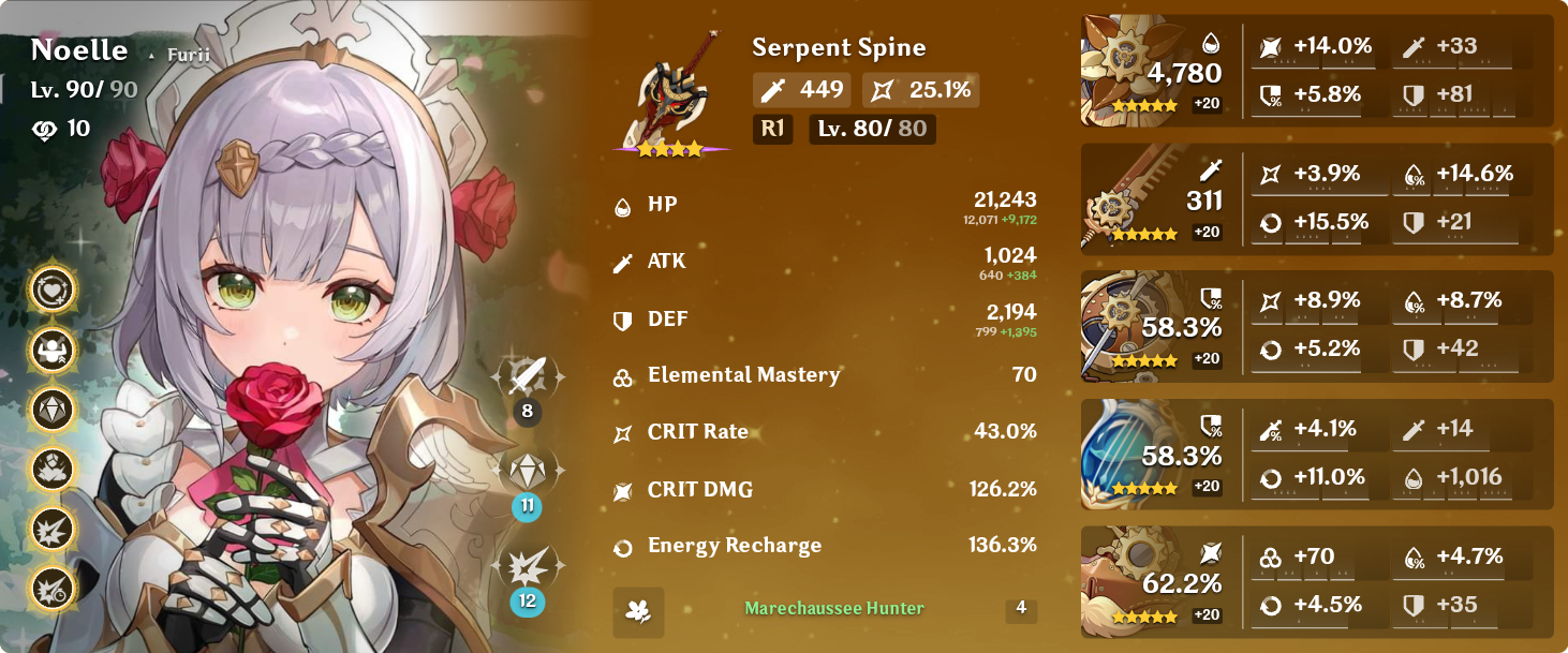 My C6 Noelle build w Furina Genshin Impact | HoYoLAB