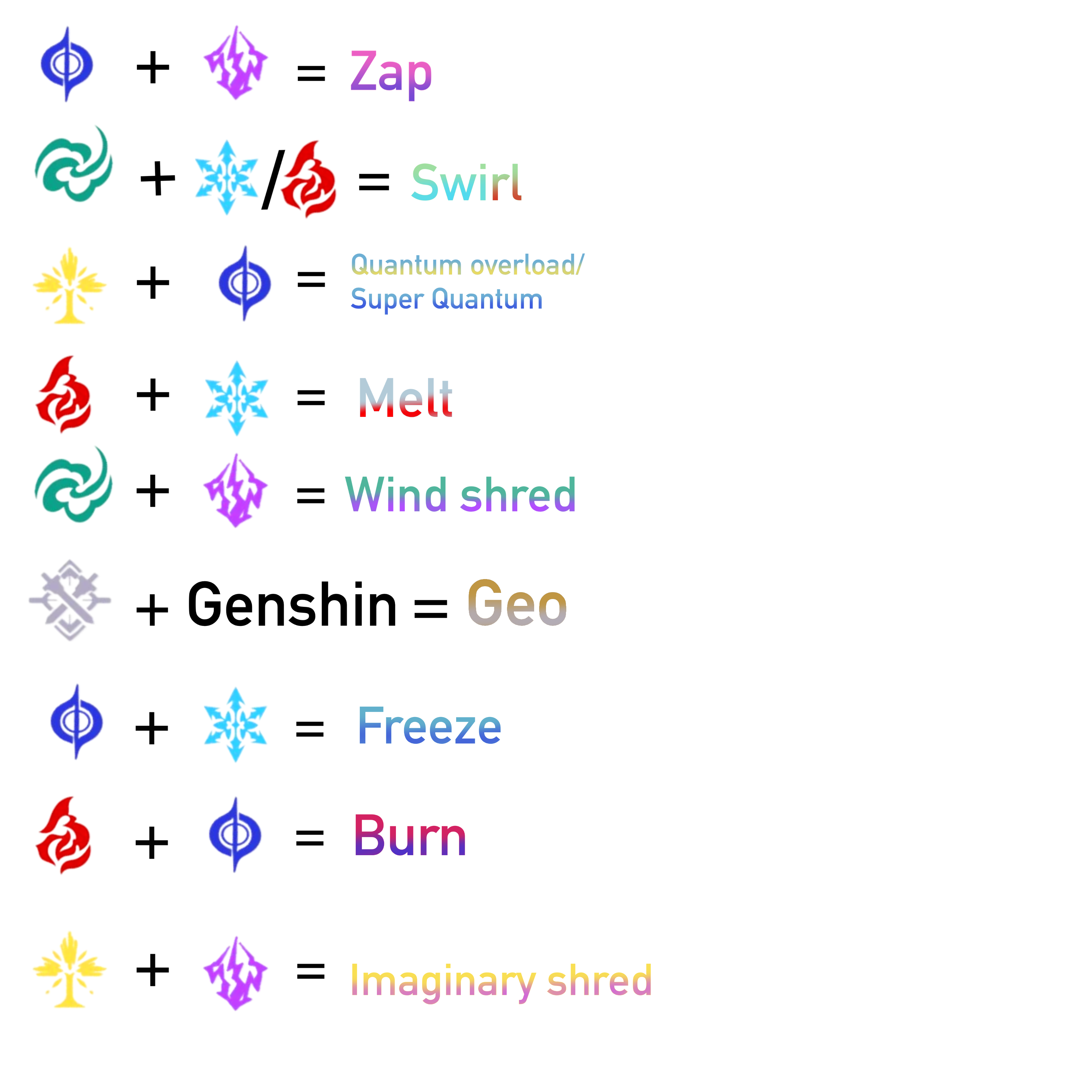 If hsr had reactions (read description to see what they do) Honkai ...