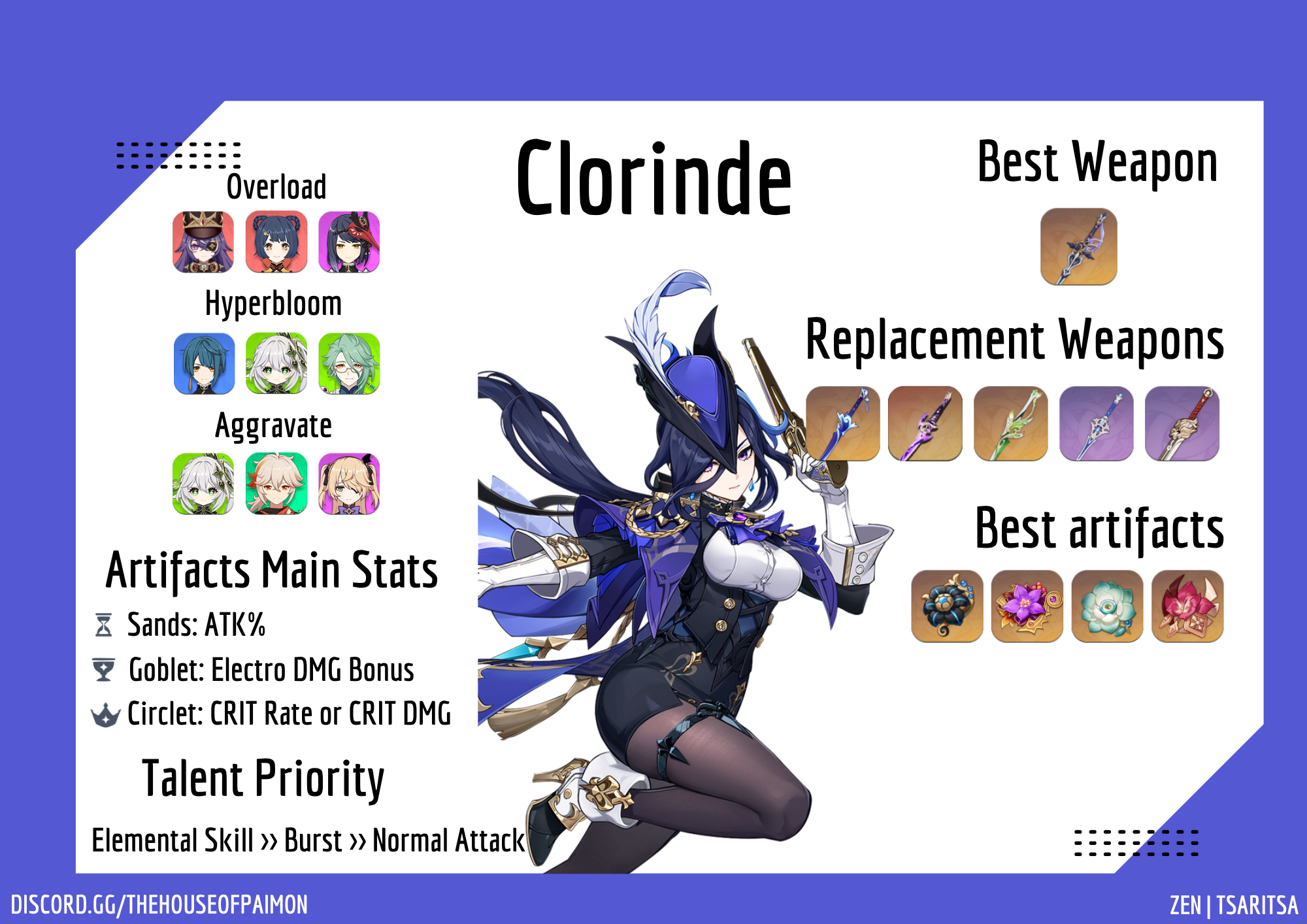 Clorinde Build Guide | Билд Клоринда Genshin Impact | HoYoLAB