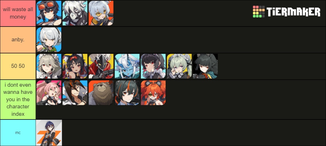 My Wanted Tier List! Zenless Zone Zero | HoYoLAB