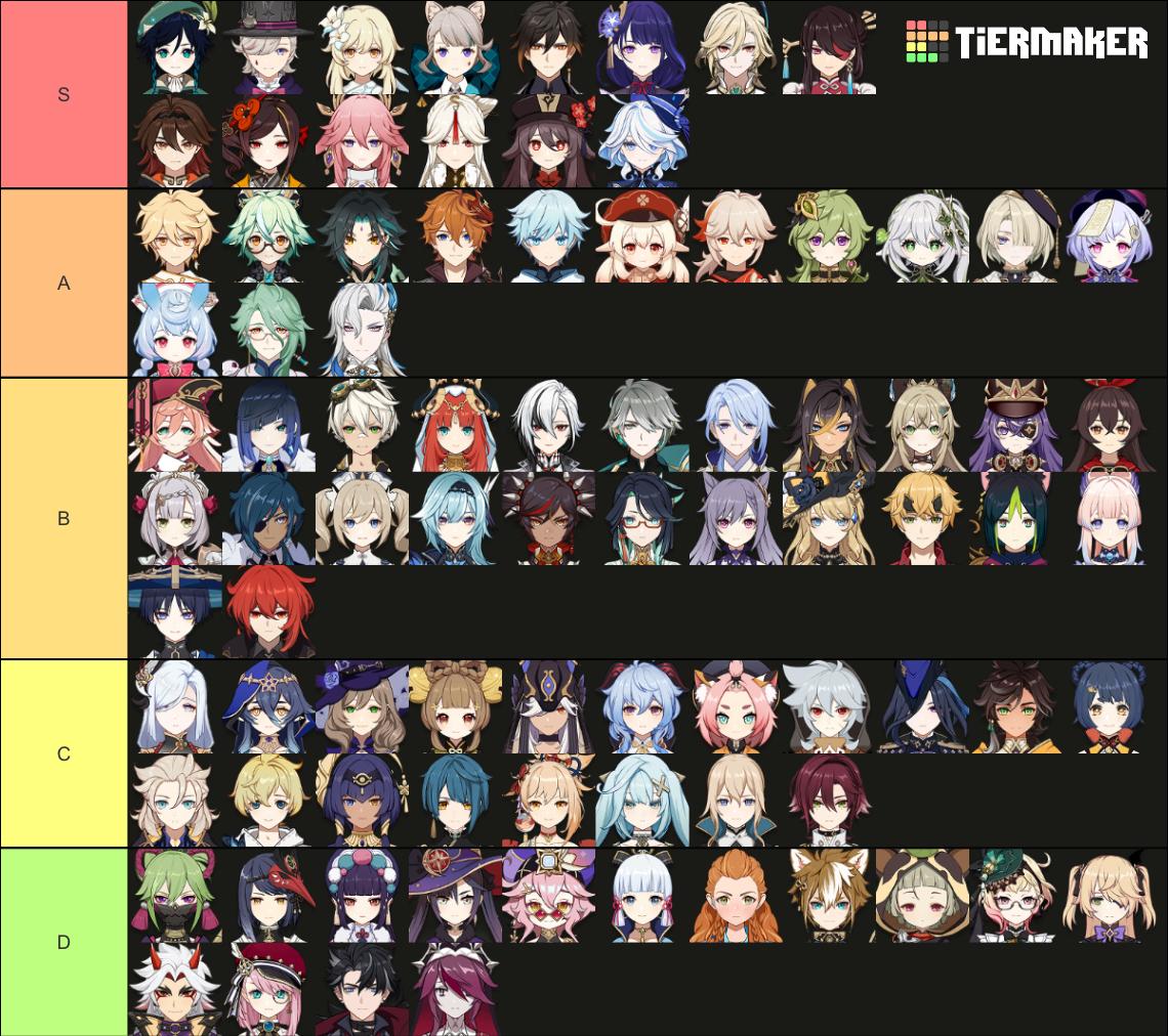 A friend that doesn’t play Genshin made a ranking of Genshin characters ...