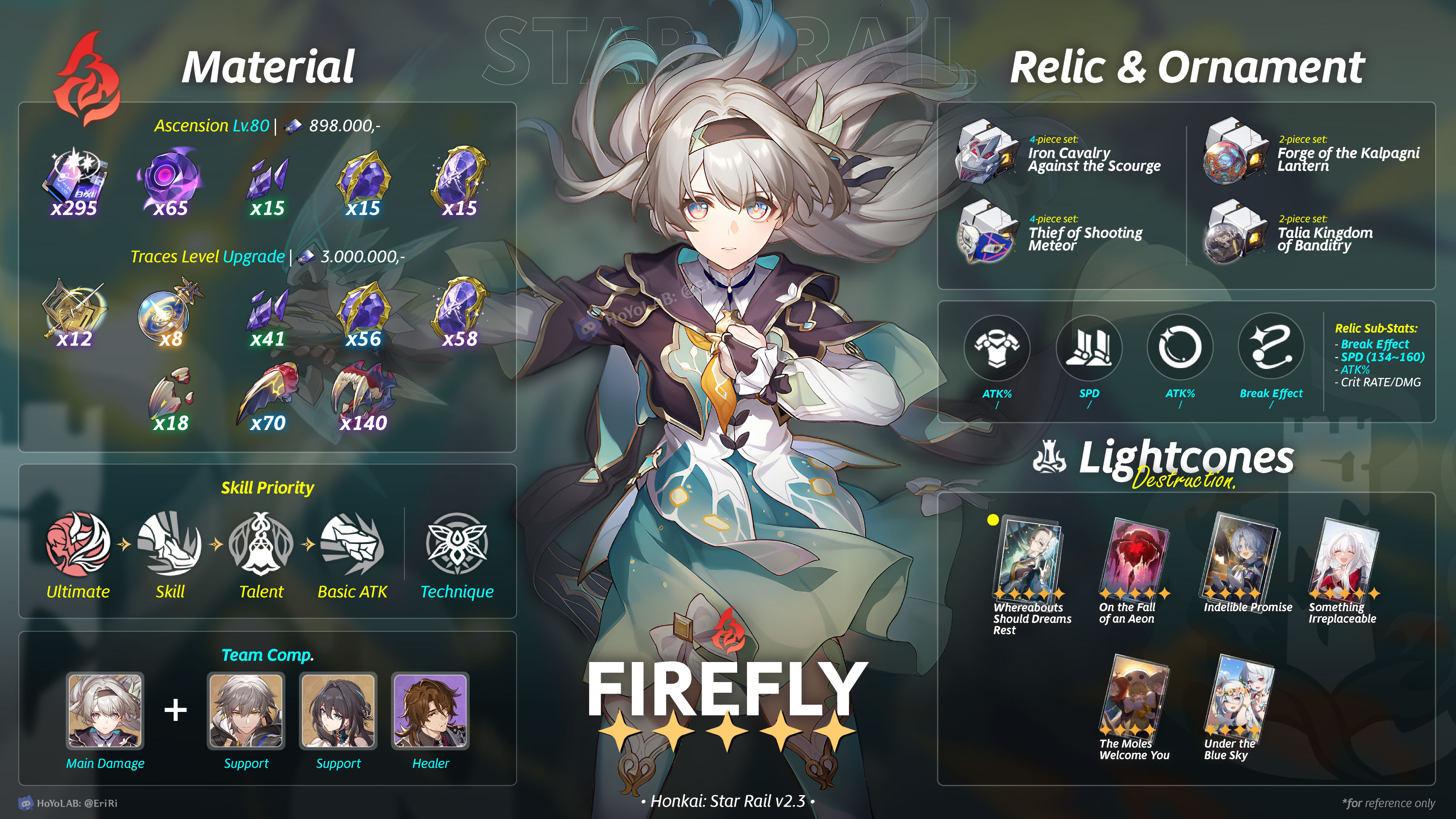 [v2.3] Firefly Infographic Guide | Honkai Star Rail Honkai: Star Rail ...