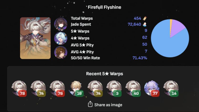 E6 Firefly has been successfully obtained. Honkai: Star Rail | HoYoLAB