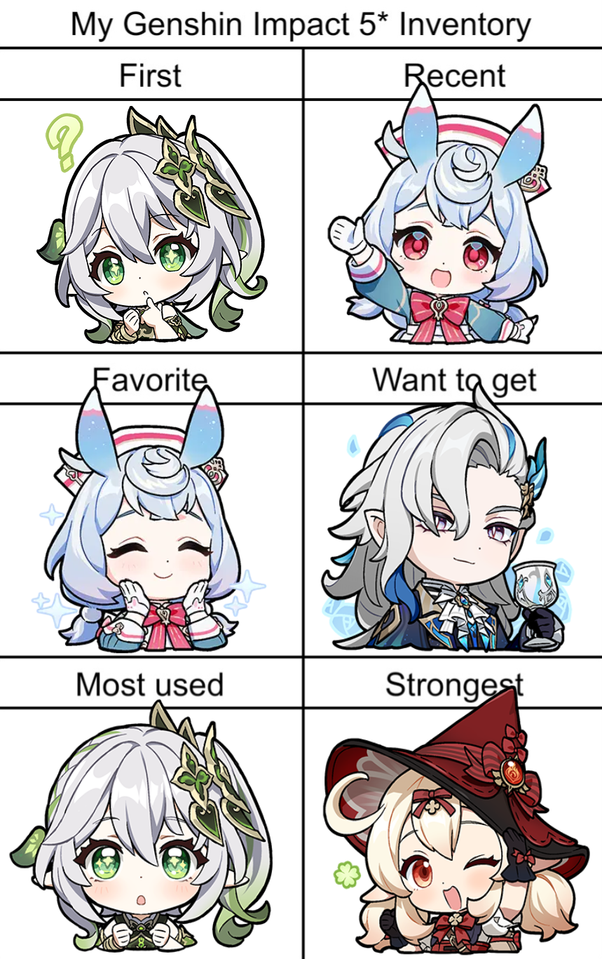 Genshin Character Inventory Genshin Impact | HoYoLAB