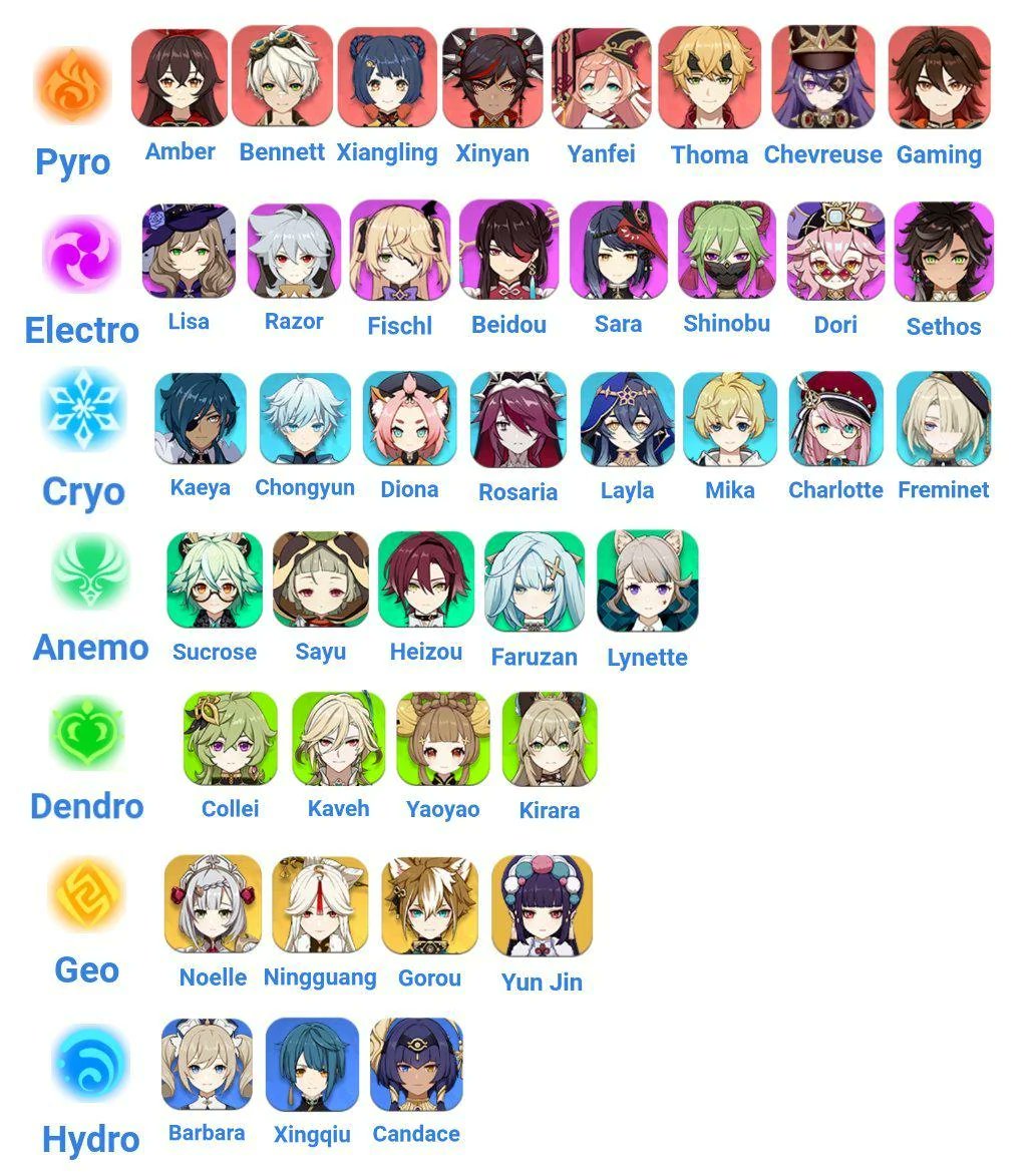 We need more 4 star hydro characters tbh Genshin Impact | HoYoLAB